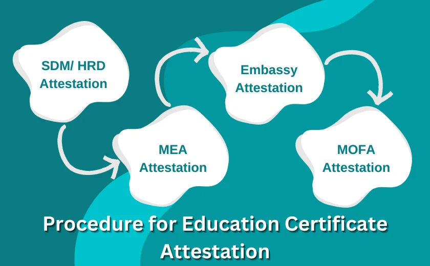 Degree Certificate Attestation | Brilliance Attestation